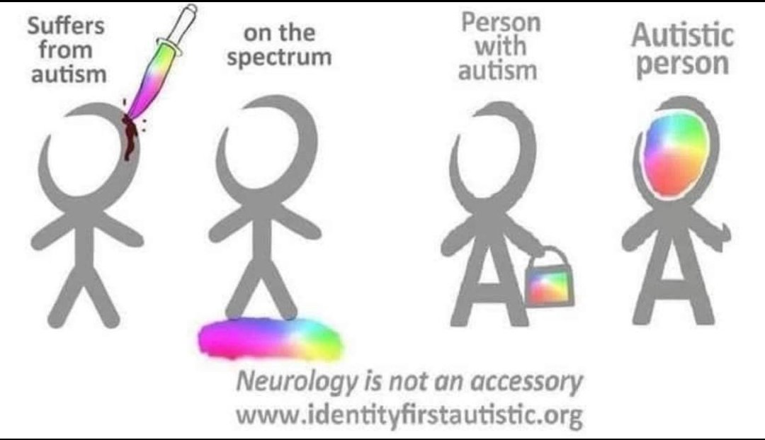 PFL versus IFL - Representatie - ik.ben.autistisch